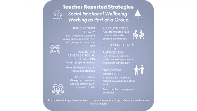 Australian educational needs analysis | inclusionED
